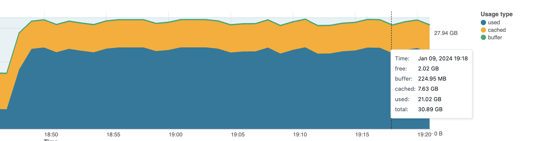 Applyinpandas Started To Hang On The Runtime 133 Databricks